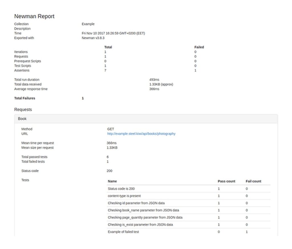 Exploring API Testing: Tools, Postman Tutorial, and Insights ... Exploring API Testing: Tools, Postman Tutorial, and Insights ...