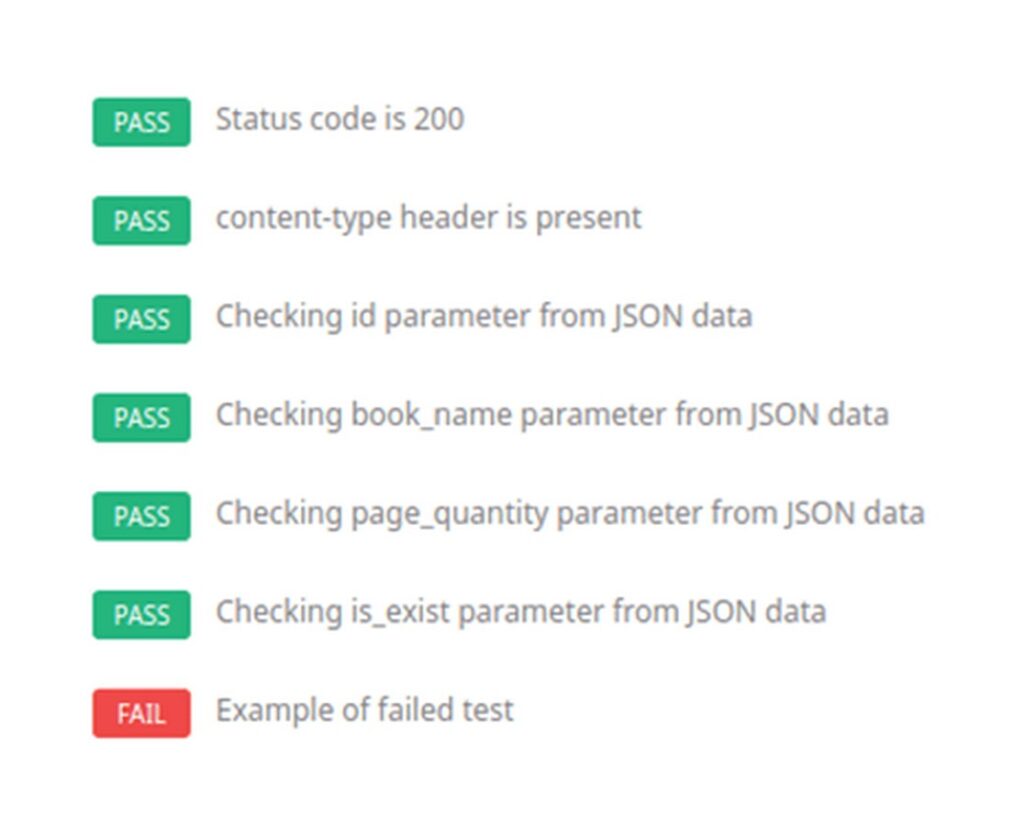 Exploring API Testing: Tools, Postman Tutorial, and Insights ...