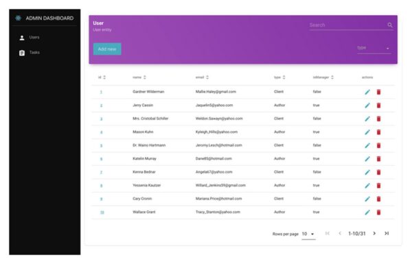 Exploring Node.js: Pros and Cons - constructionbizz
