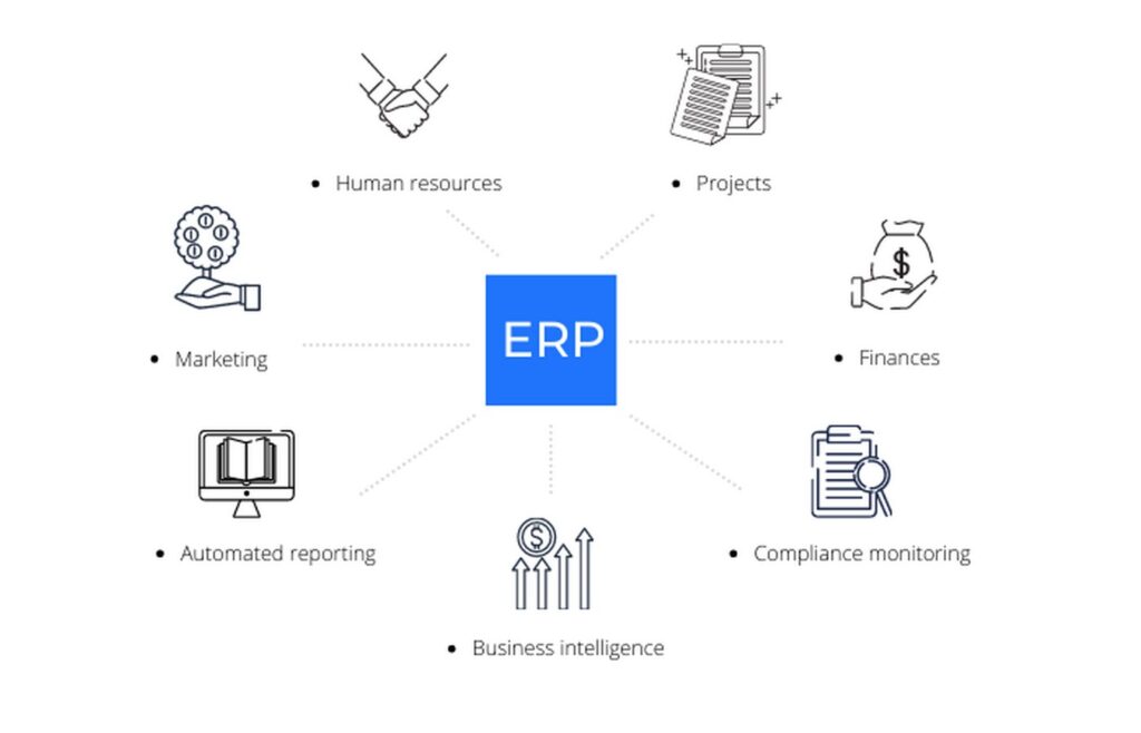 Understanding ERP Solutions - constructionbizz